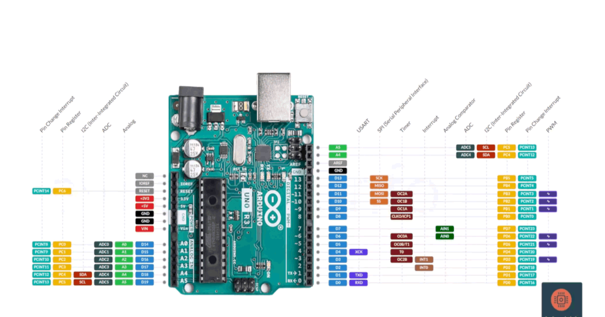 Arduino Uno Rev3 Pinout, Projects & Spec