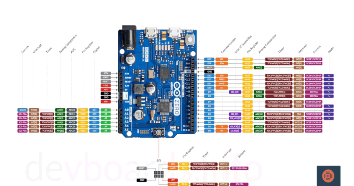 Arduino Zero Pinout and Specification Arduino Zero Pinout and Specification