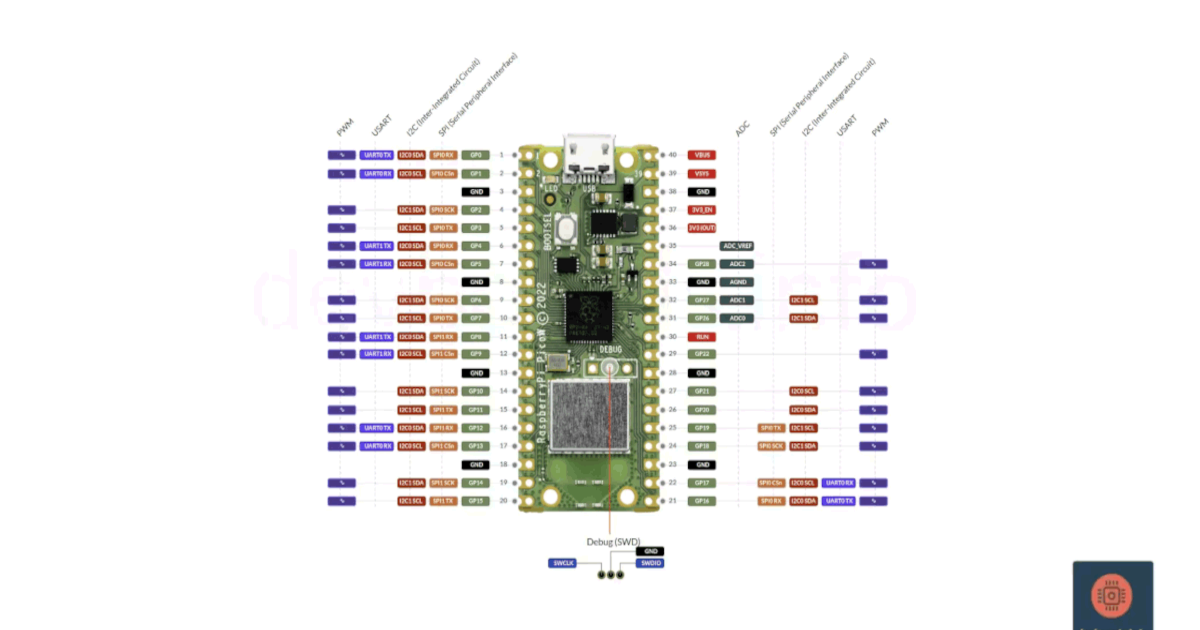 Raspberry Pi Pico W Pinout, Projects & Spec